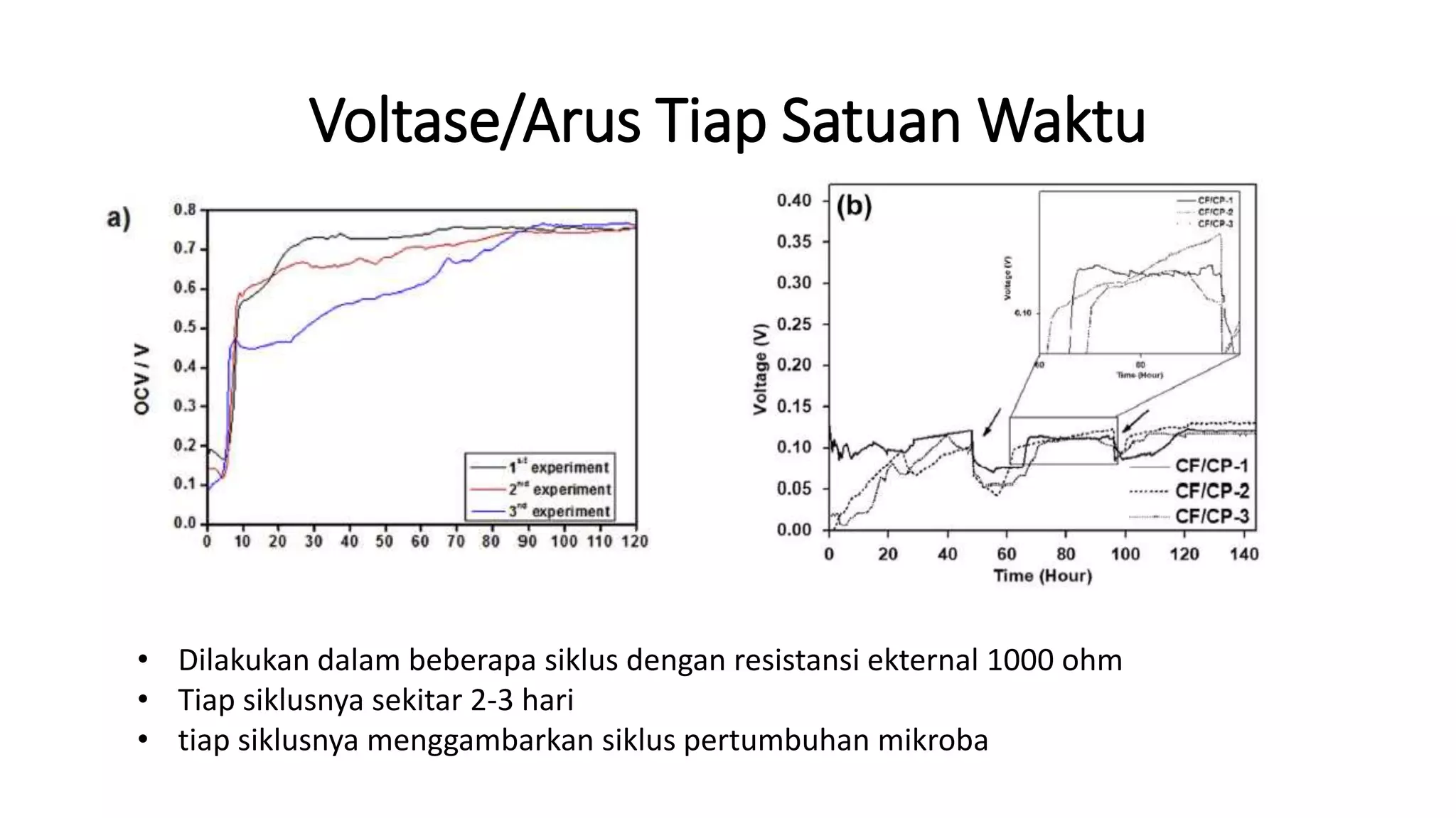 Analisis pada MFC dan Biobaterai.pptx