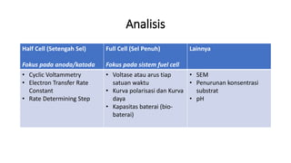 Analisis pada MFC dan Biobaterai.pptx