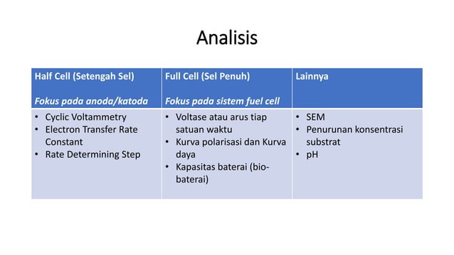 Analisis pada MFC dan Biobaterai.pptx