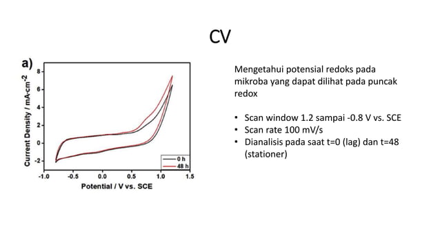 Analisis pada MFC dan Biobaterai.pptx