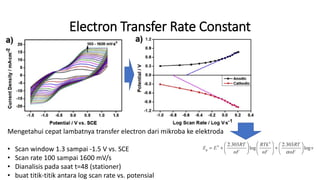 Analisis pada MFC dan Biobaterai.pptx
