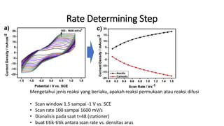 Analisis pada MFC dan Biobaterai.pptx
