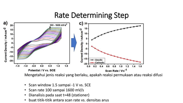Analisis pada MFC dan Biobaterai.pptx