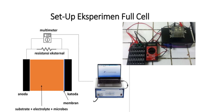 Analisis pada MFC dan Biobaterai.pptx