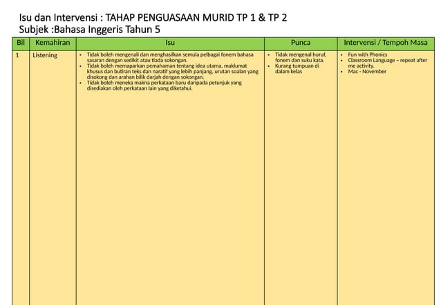 ANALISIS PBD DAN INTERVENSI TP 1 & 2.pptx