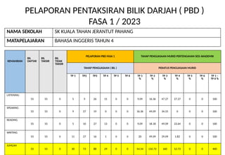 ANALISIS PBD DAN INTERVENSI TP 1 & 2.pptx