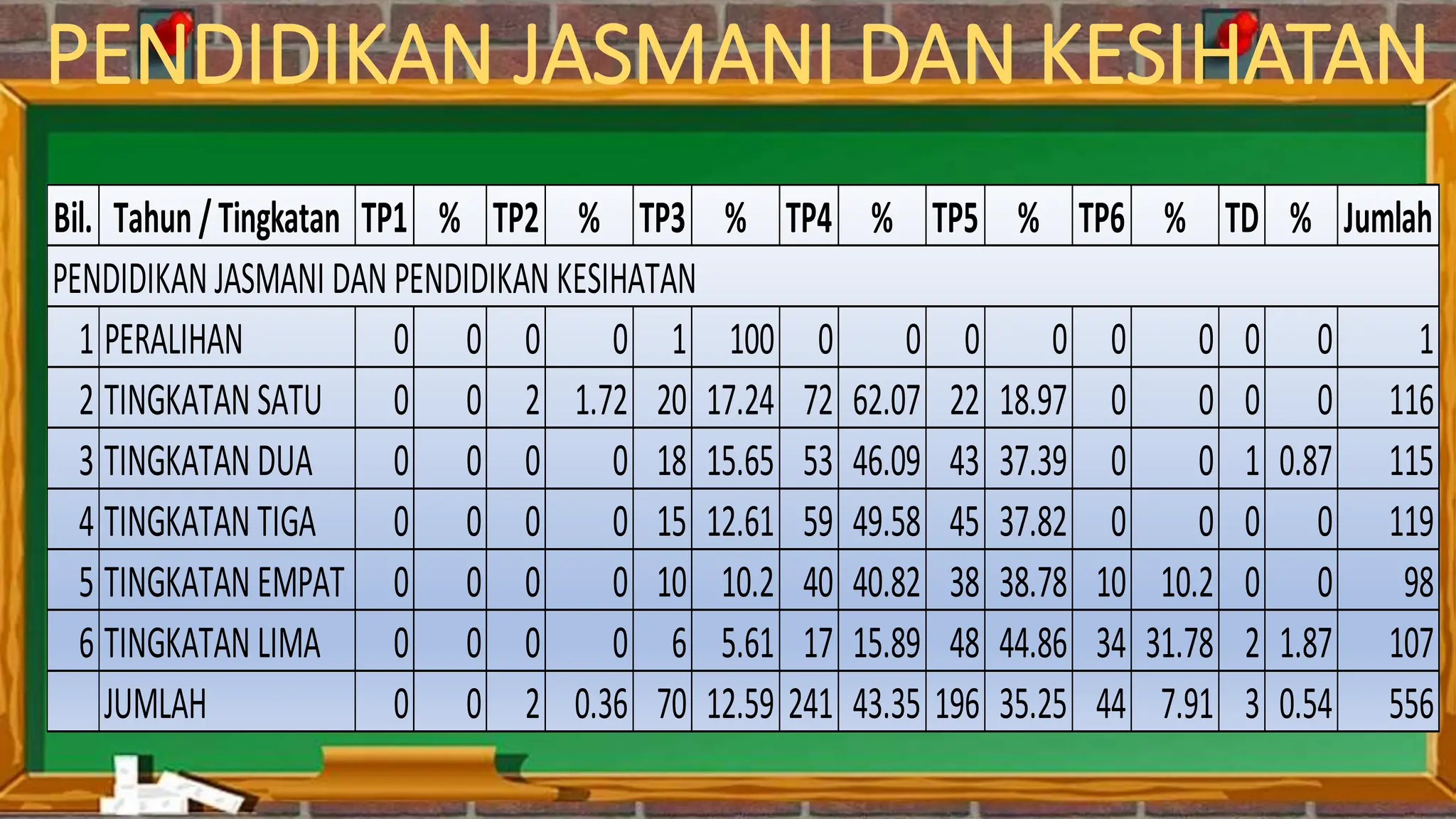 ANALISIS_PBD_KESELURUHAN_BAGI_PERTENGAHAN_TAHUN(OGOS[1].pptx