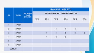 ANALISIS PBD PERTENGAHAN TAHUN 2023.pptx