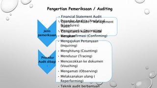 Analisis pelaksanaan pemeriksaan kas | PPTX