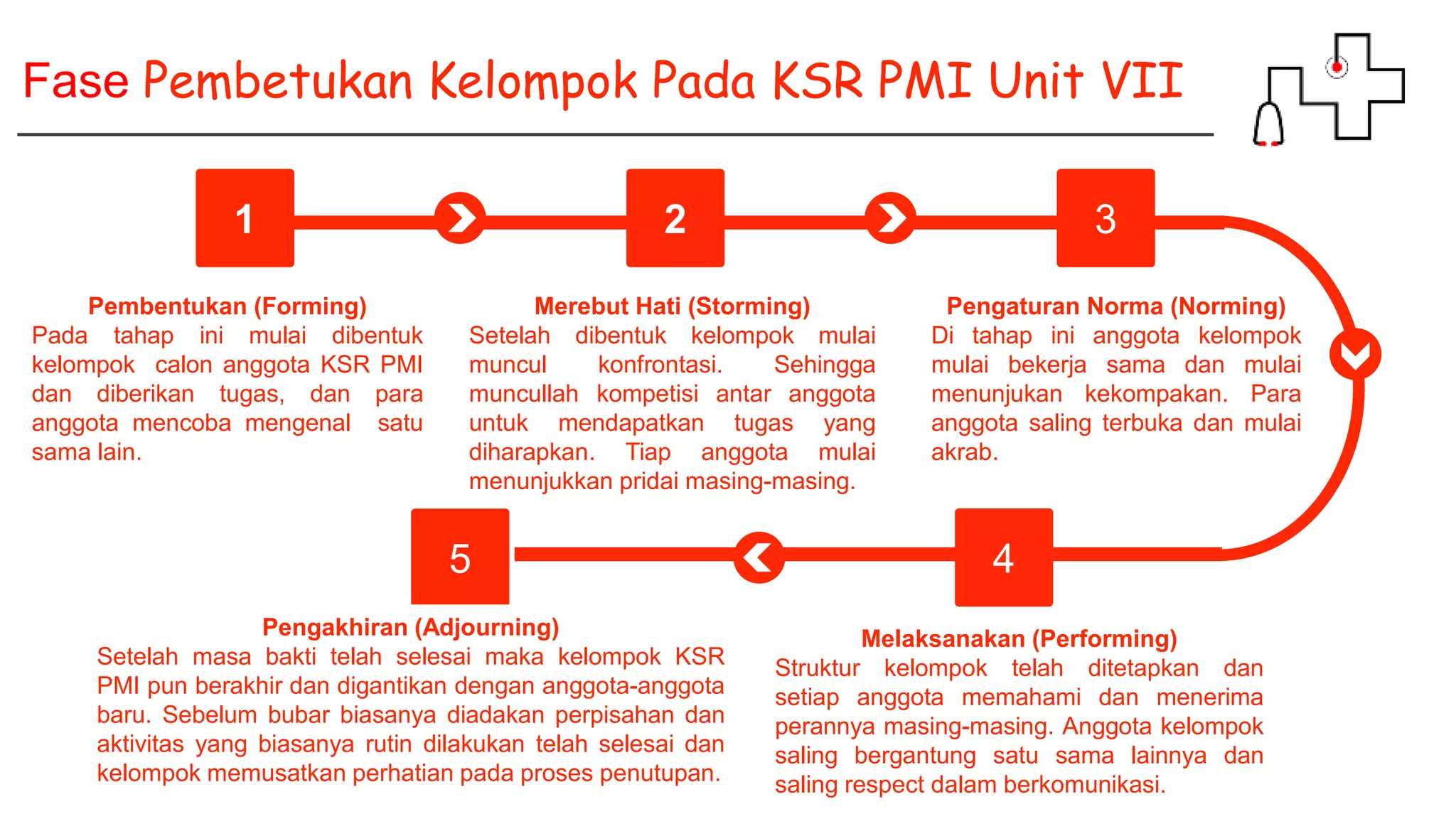 Analisis Pembentukan Kelompok Pada KSR PMII Unit VII UIN Sunan Kalijaga Yogyakarta | PPT | Free ...