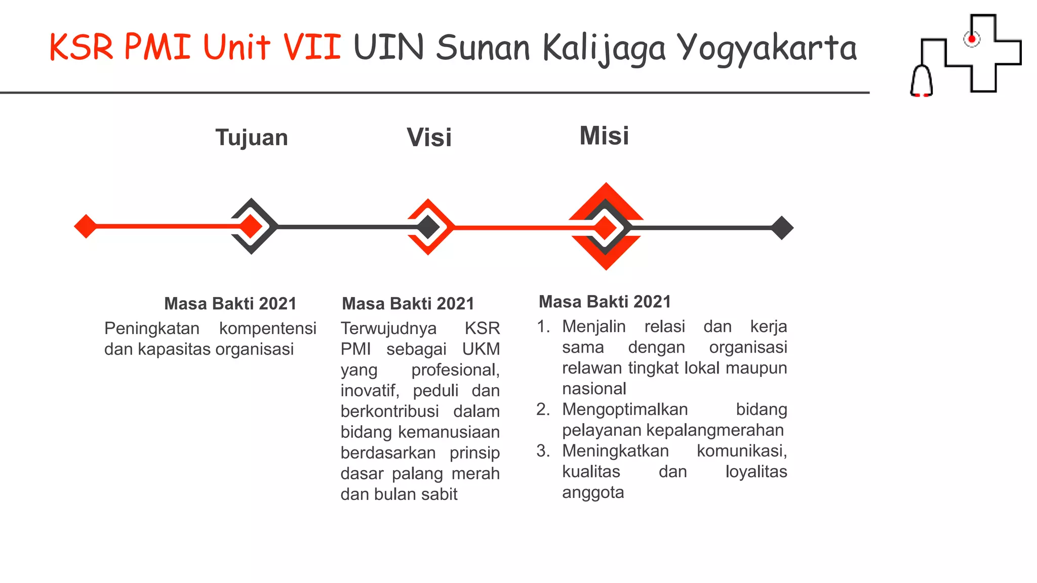 Analisis Pembentukan Kelompok Pada KSR PMII Unit VII UIN Sunan Kalijaga Yogyakarta | PPT