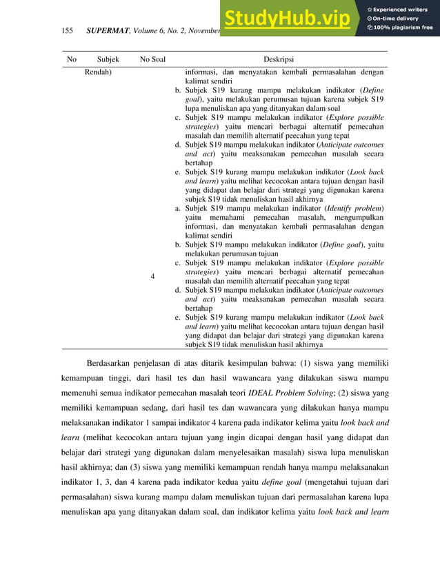 Analisis Pemecahan Masalah Soal HOTS Berdasarkan Teori Ideal Problem Solving | PDF