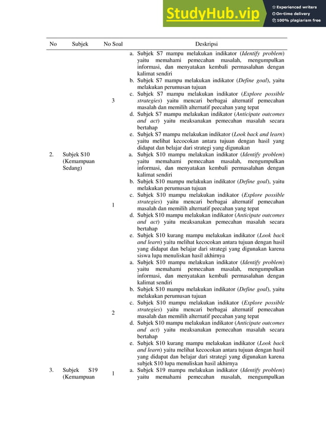Analisis Pemecahan Masalah Soal HOTS Berdasarkan Teori Ideal Problem ...