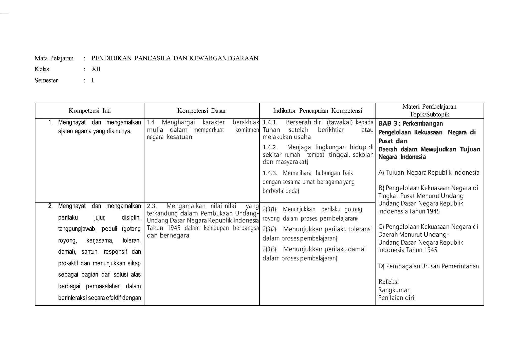 Analisis pemetaan ki kd pkn kls xii | DOCX