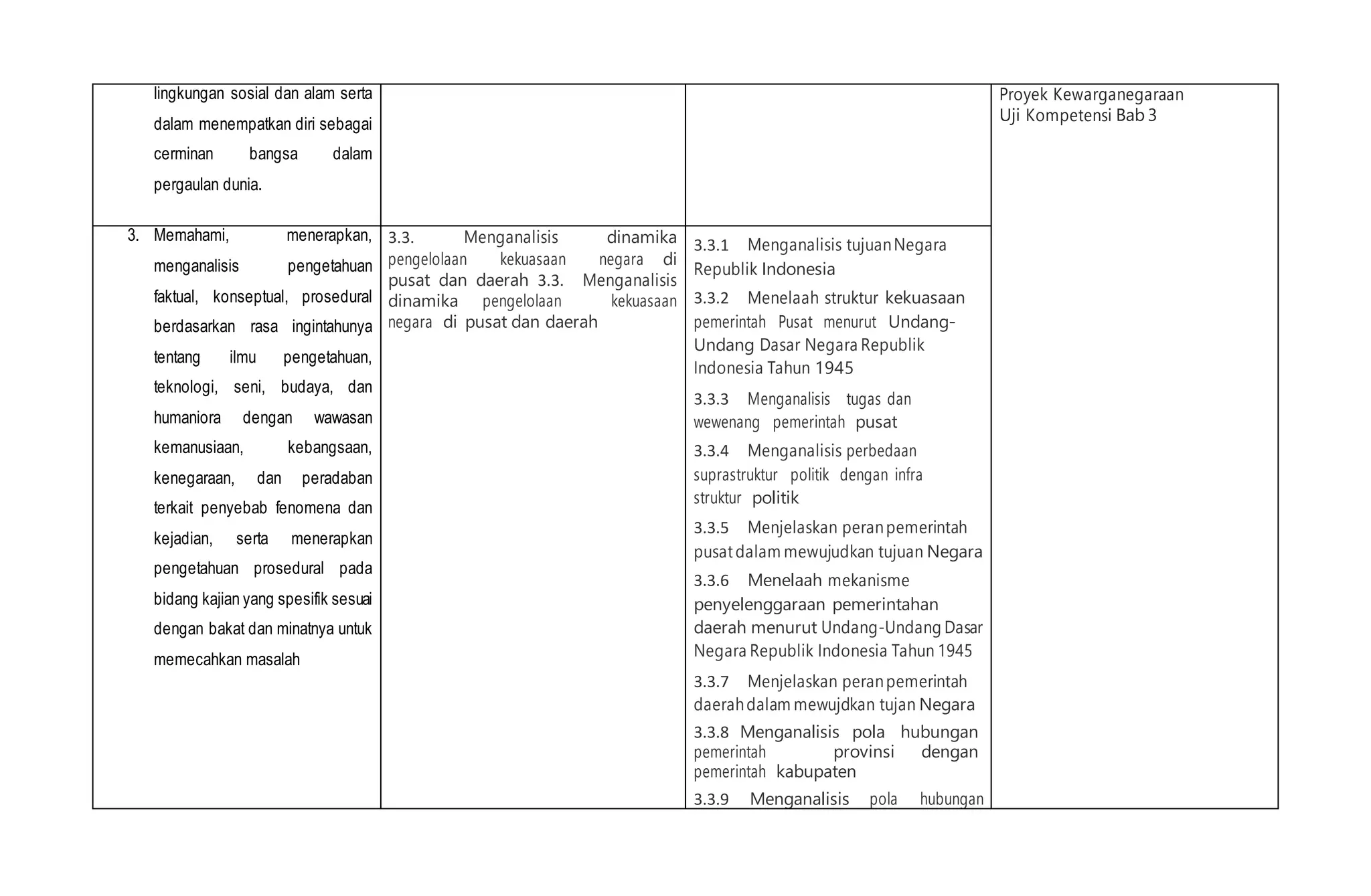 Analisis pemetaan ki kd pkn kls xii | DOCX