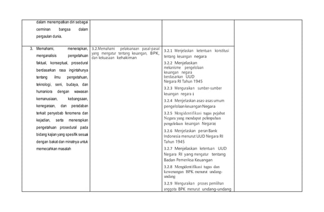 Analisis pemetaan ki kd pkn kls xii | DOCX