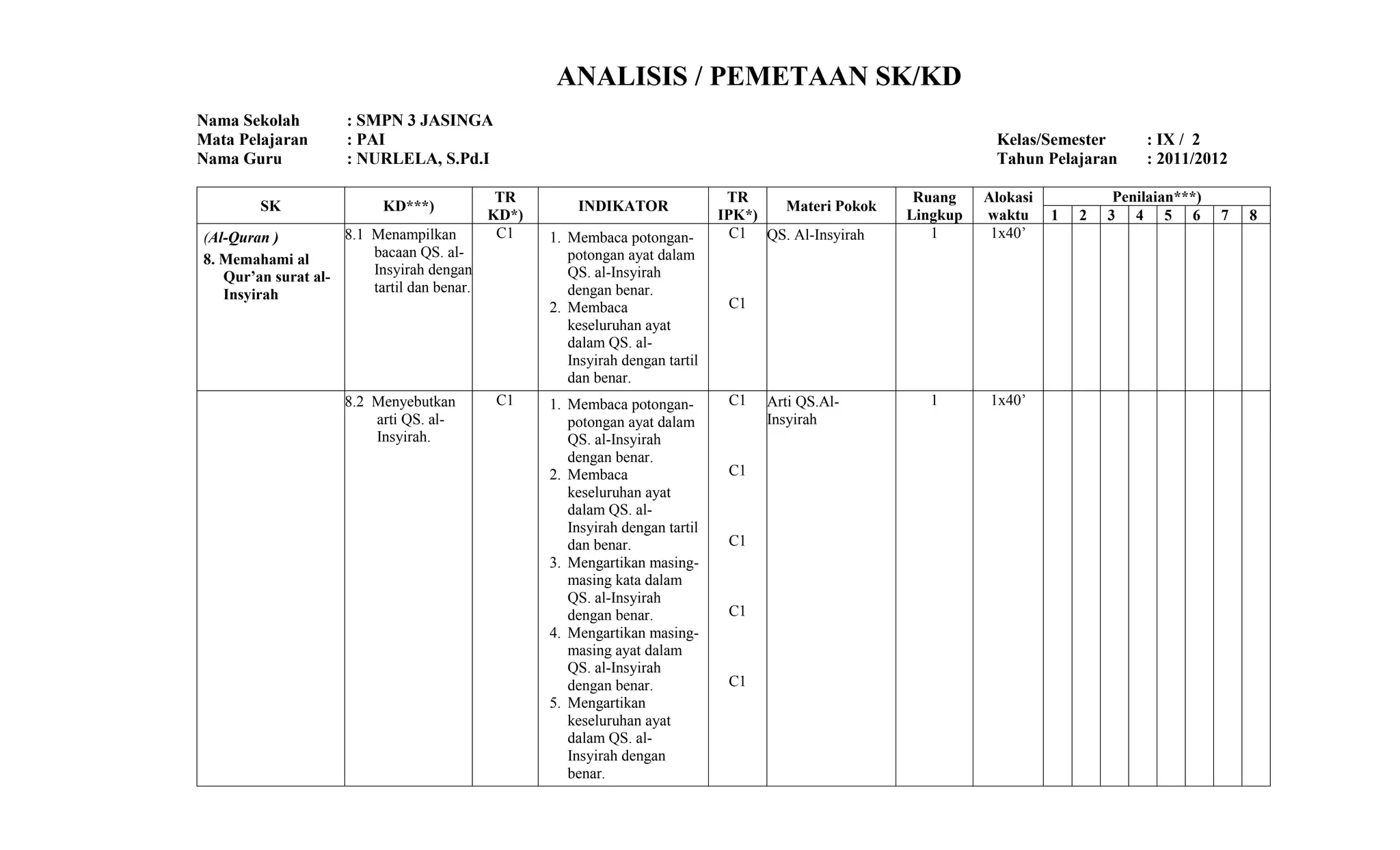 Analisis pemetaan sk dan kd pai | PPT