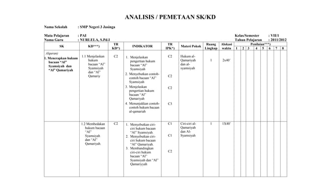 Analisis pemetaan sk dan kd pai | PPT