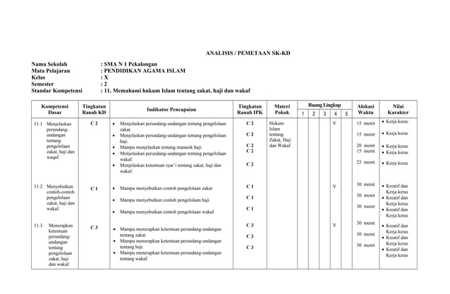 Analisis pemetaan sk kd pai | DOC