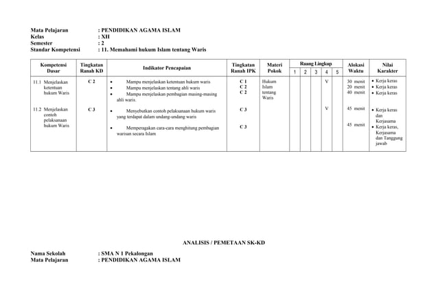 Analisis pemetaan sk kd pai | DOC