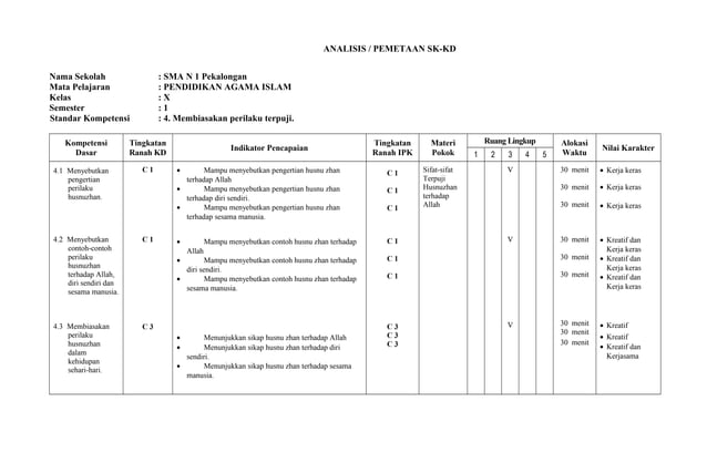 Analisis pemetaan sk kd pai | DOC