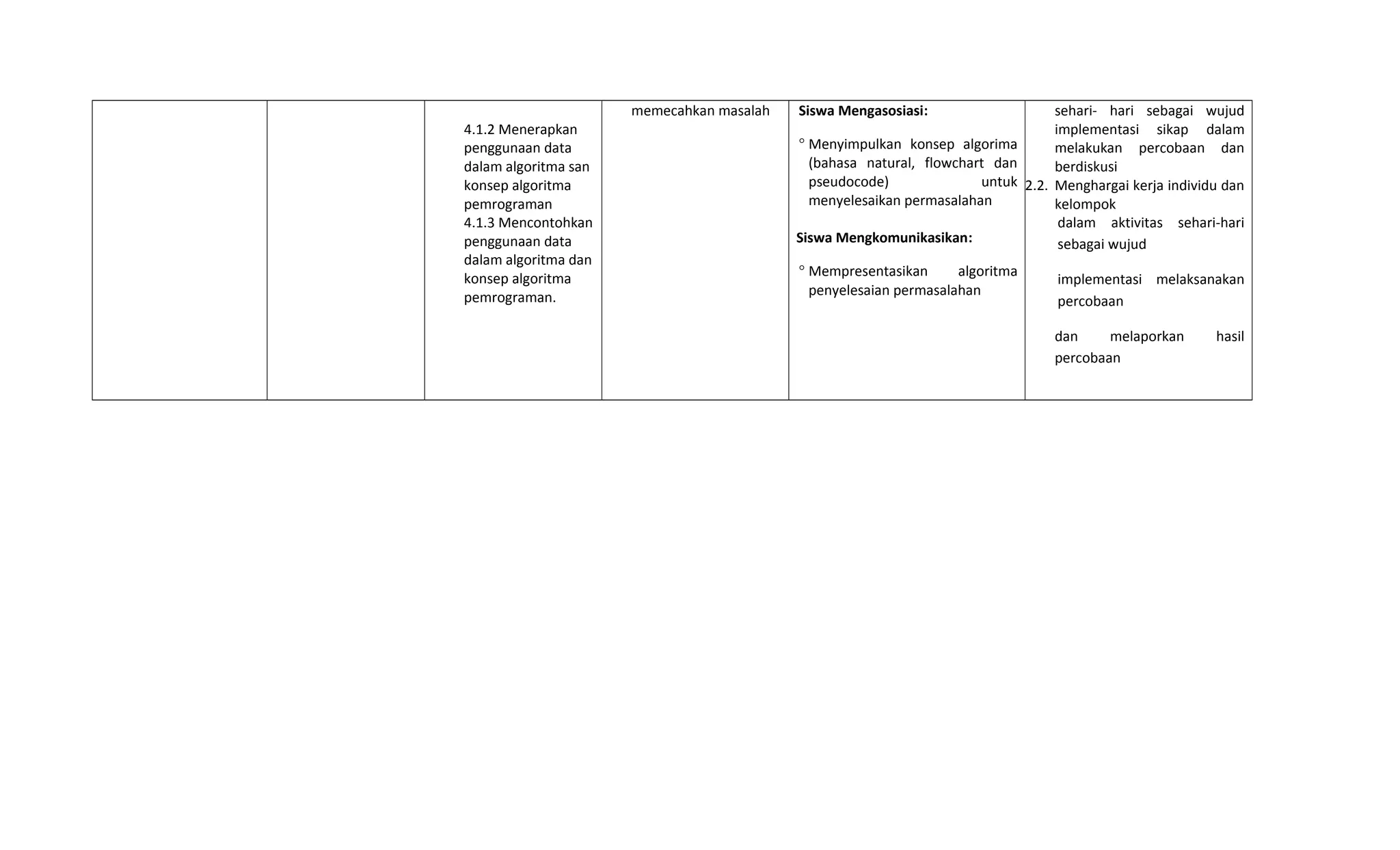 Analisis pemrograman dasar | DOC