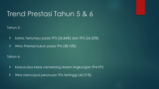 Analisis Pencapaian Pelajar PBD SEJARAH AKHIR TAHUN 2024.pptx