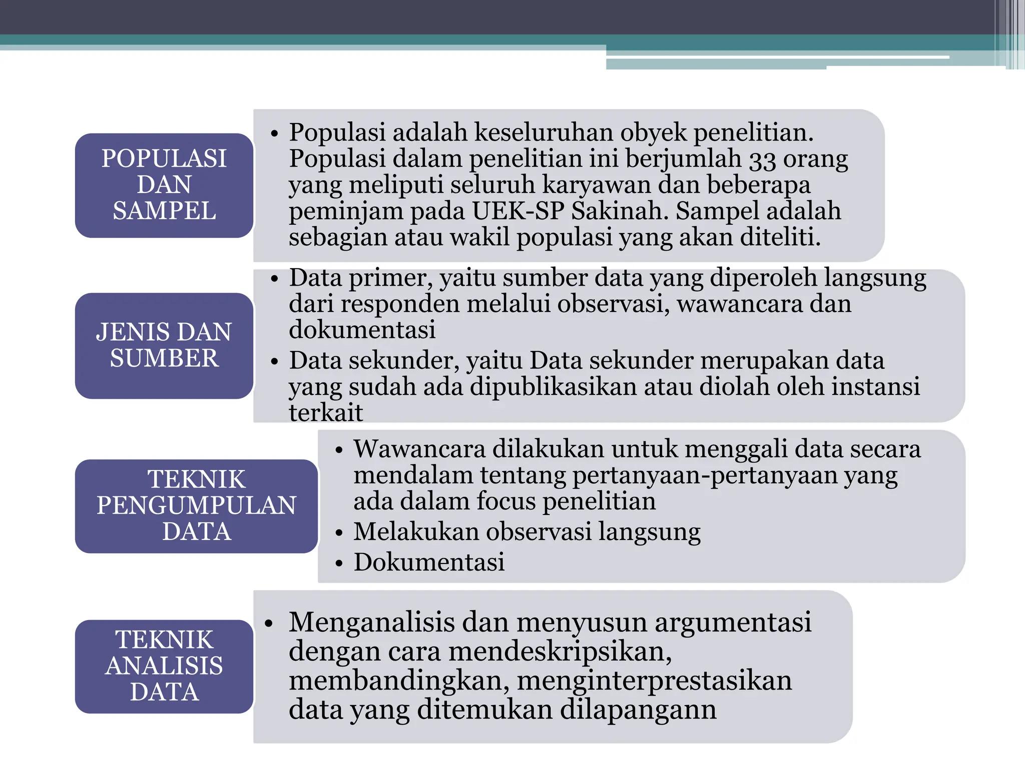 ANALISIS PENERAPAN GCG PADA UEK SP SAKINAH.pptx | Free Download