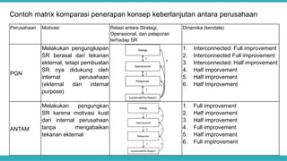 ANALISIS PENERAPAN KONSEP KEBERLANJUTAN PADA PERSPEKTIF STRATEGI ...