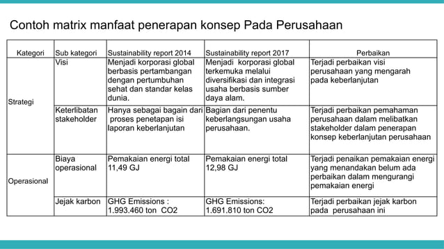 ANALISIS PENERAPAN KONSEP KEBERLANJUTAN PADA PERSPEKTIF STRATEGI ...