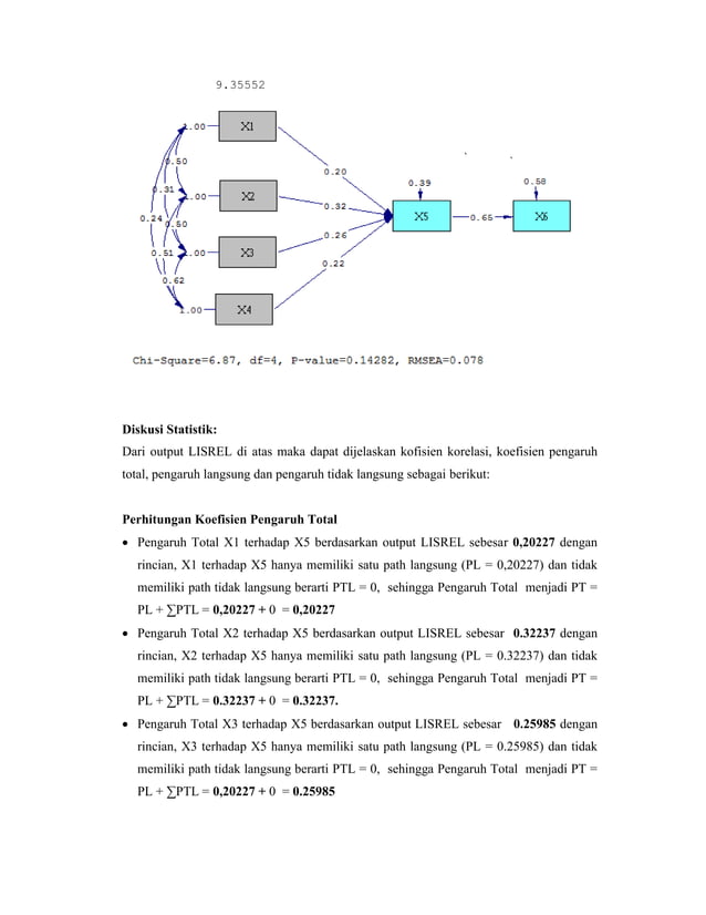 Contoh Analisis Koefisien Pengaruh Dengan LISREL | PDF
