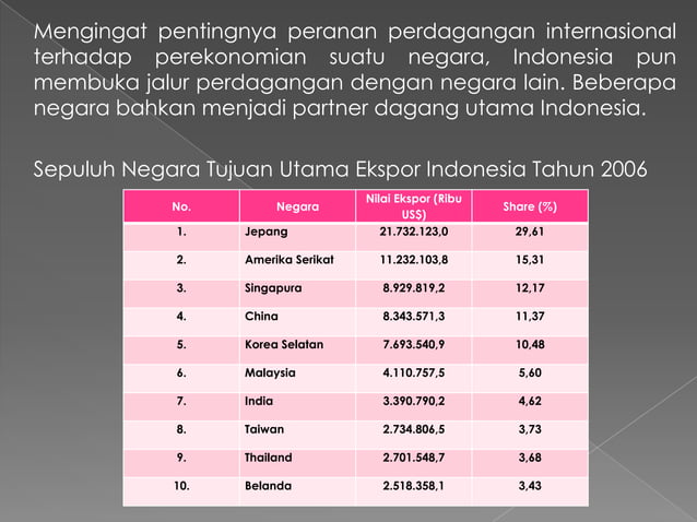 Analisis pengaruh perubahan nilai tukar rupiah dan nilai ekspor impor terhadap neraca ...
