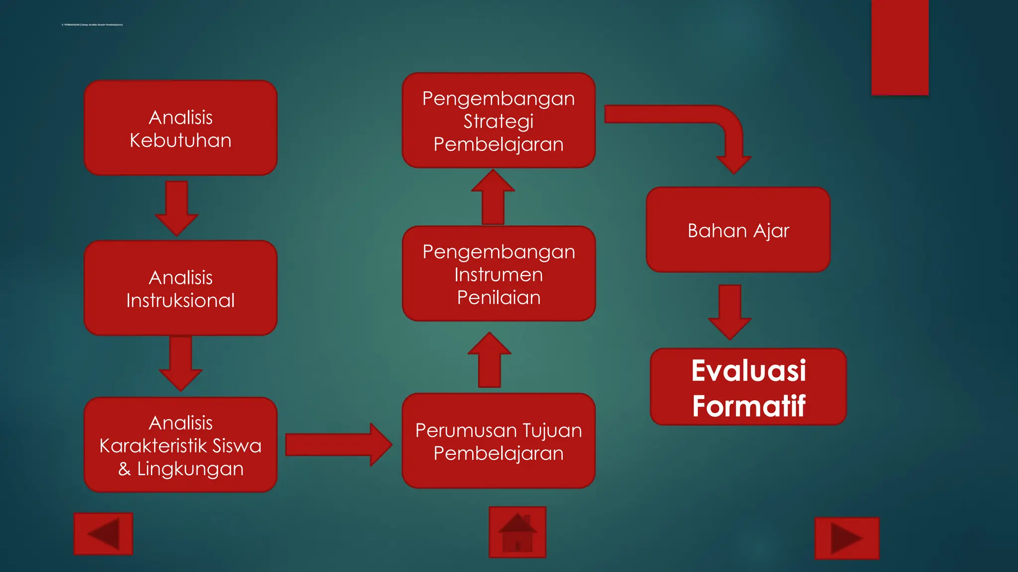 ANALISIS PENGEMBANGAN BAHAN AJAR FISIKA DI SMA | PPT