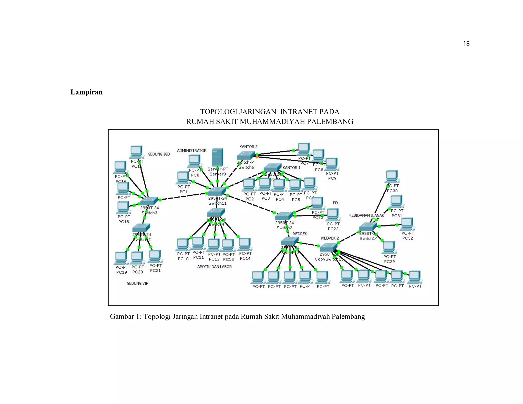 Analisis pengembangan jaringan komputer lokal pada rumah sakit ...