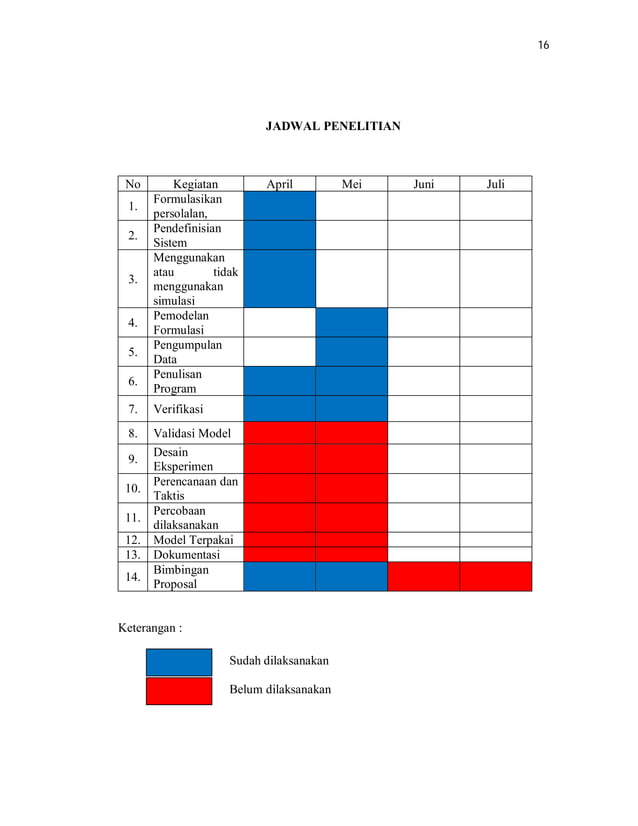 Analisis pengembangan jaringan komputer lokal pada rumah sakit ...