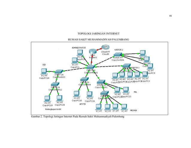 Analisis pengembangan jaringan komputer lokal pada rumah sakit ...