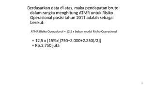 ANALISIS PENILAIAN KESEHATAN BANK (1).pptx