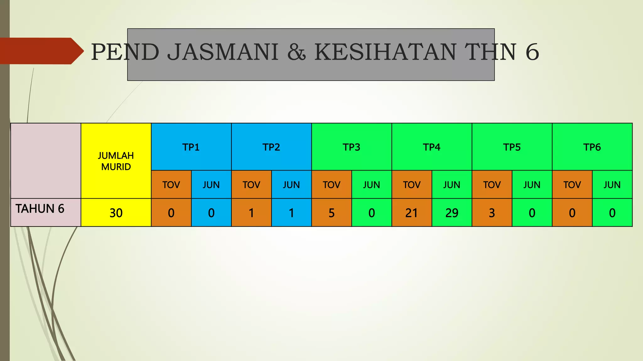 ANALISIS PENTAKSIRAN BILIK DARJAH JUN 2022.pptx