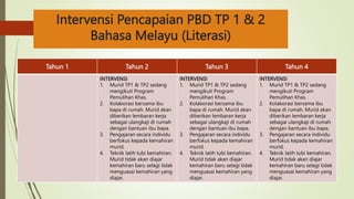 ANALISIS PENTAKSIRAN BILIK DARJAH JUN 2022.pptx