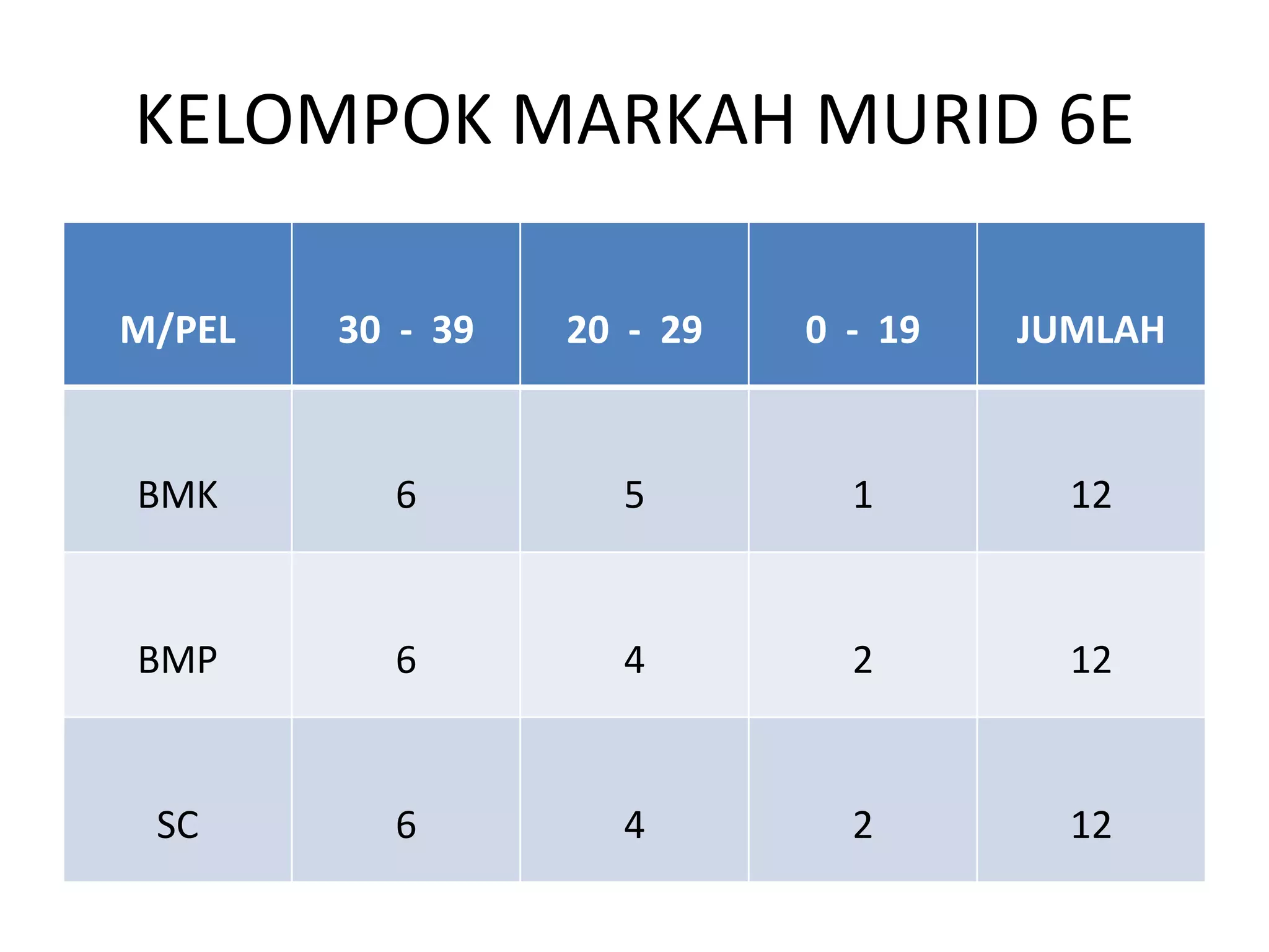 ANALISIS PEP MAC T6 2020.pptx