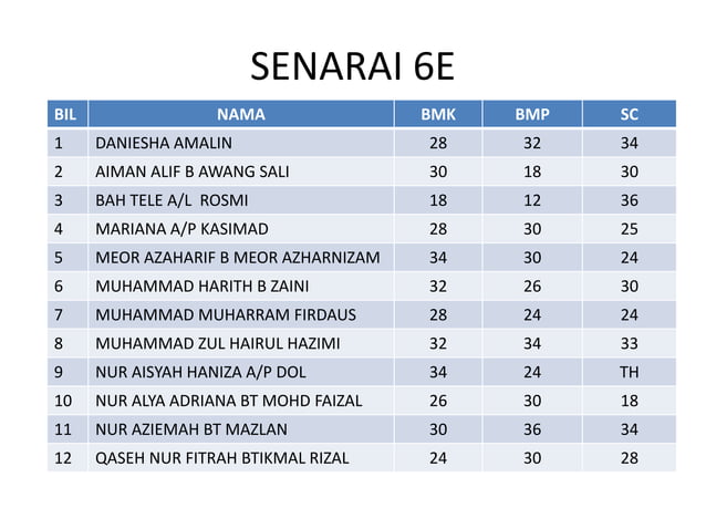 ANALISIS PEP MAC T6 2020.pptx