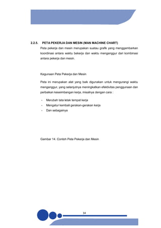 Analisis Perancangan Kerja | PDF