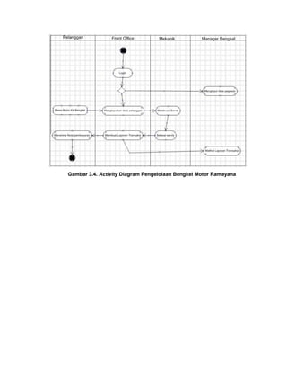 Analisis perancangan sistem bengkel ramayana | PDF
