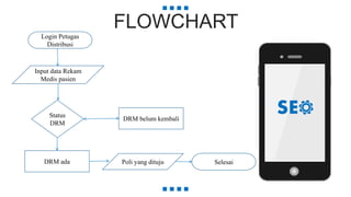Analisis dan perancangan sistem informasi kesehatan | PPTX