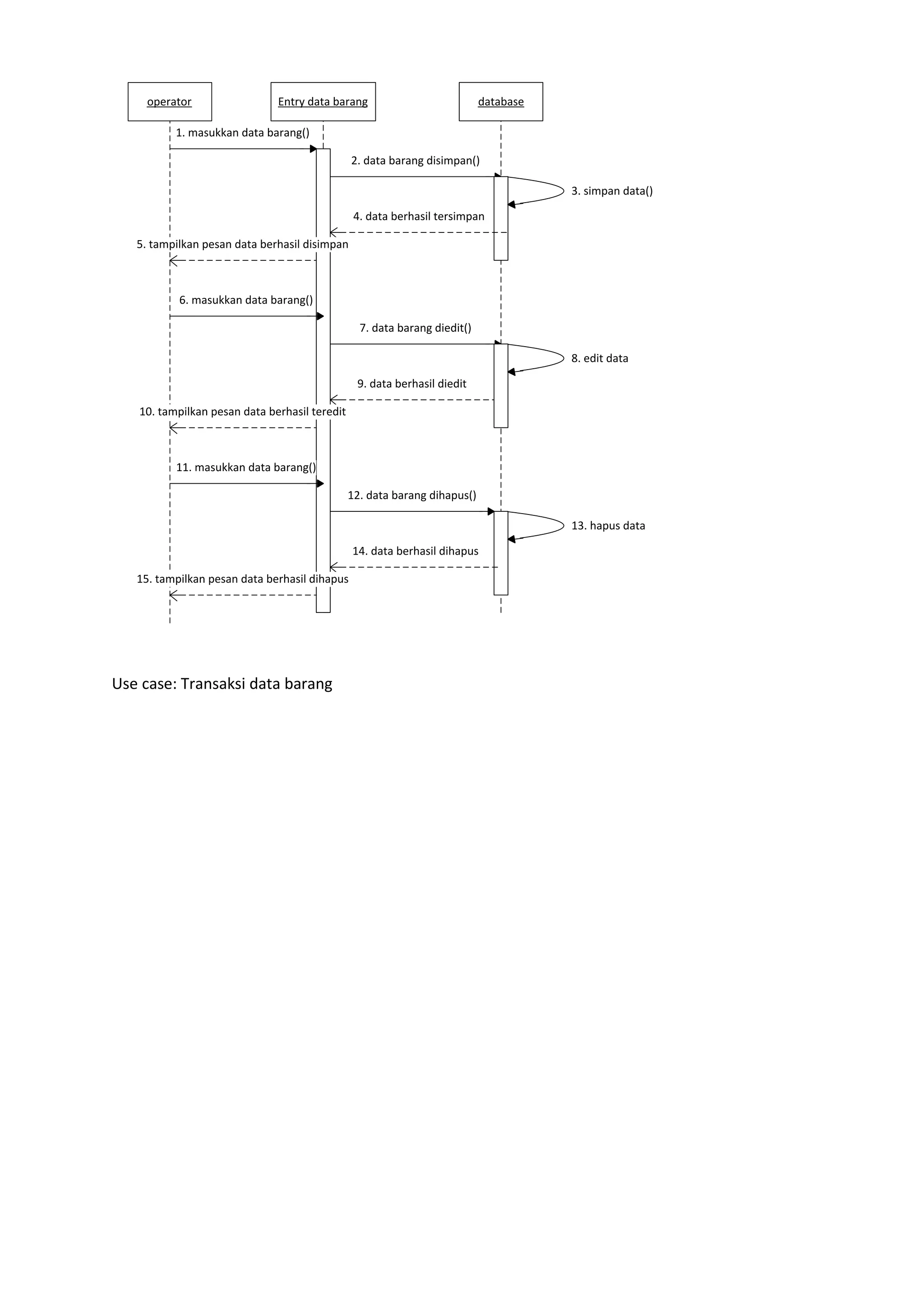 Analisis perancangan sistem UML.pdf