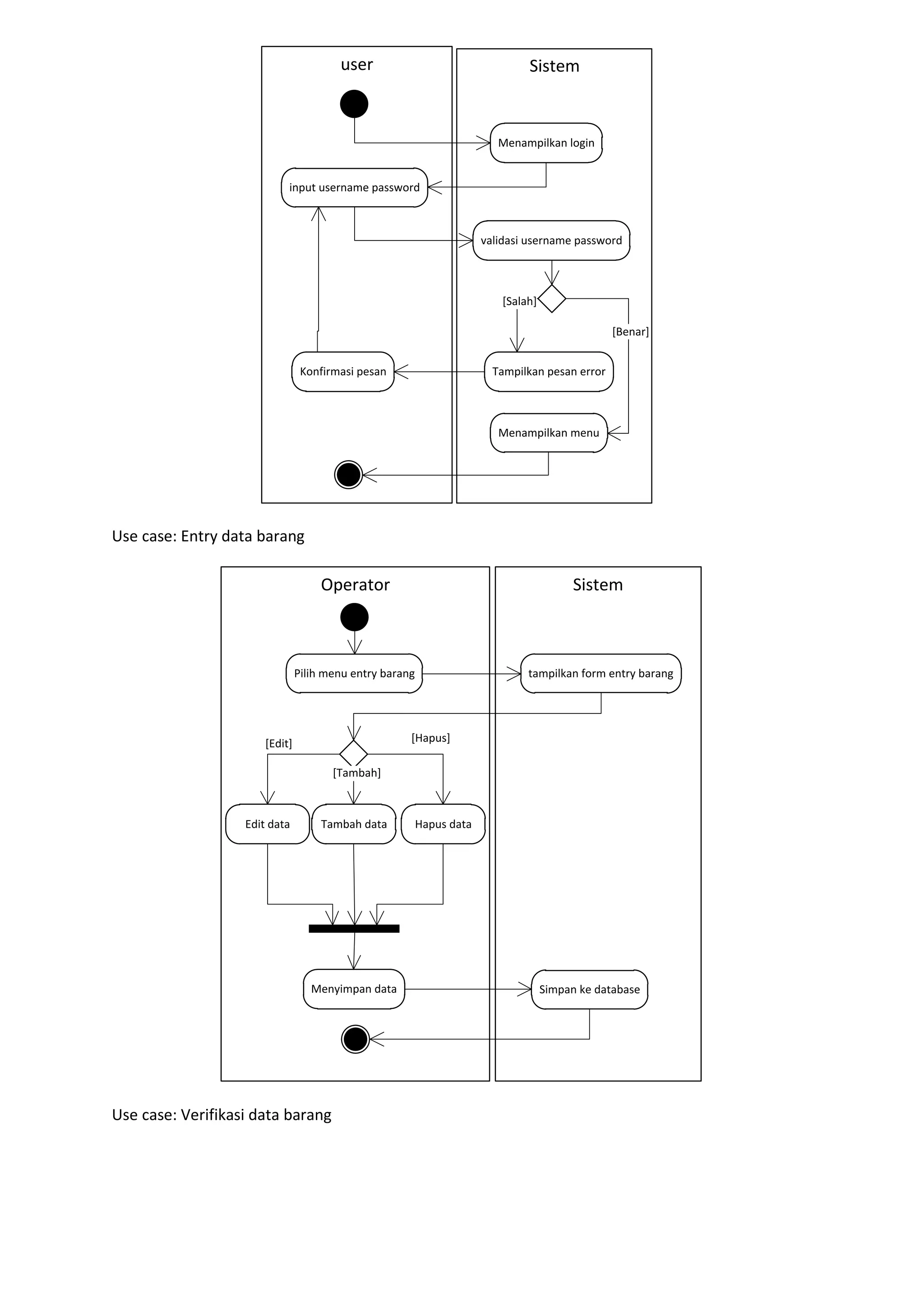 Analisis perancangan sistem UML.pdf