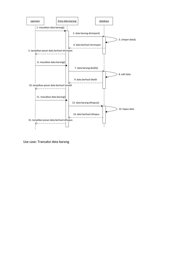Analisis perancangan sistem UML.pdf
