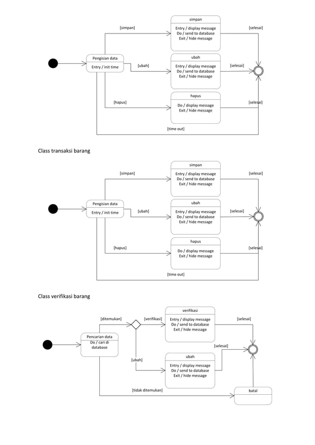 Analisis perancangan sistem UML.pdf