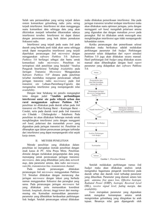 Analisis perbandingan interferensi_link | PDF