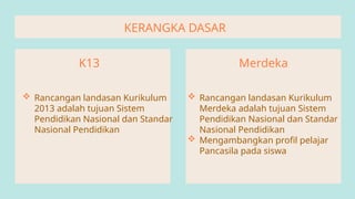 ANALISIS PERBANDINGAN KURIKULUM K-13 DAN KURIKULUM MERDEKA.pptx